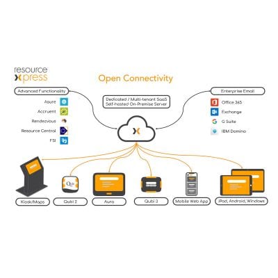 Meeting Room Booking System - ResourceXpress