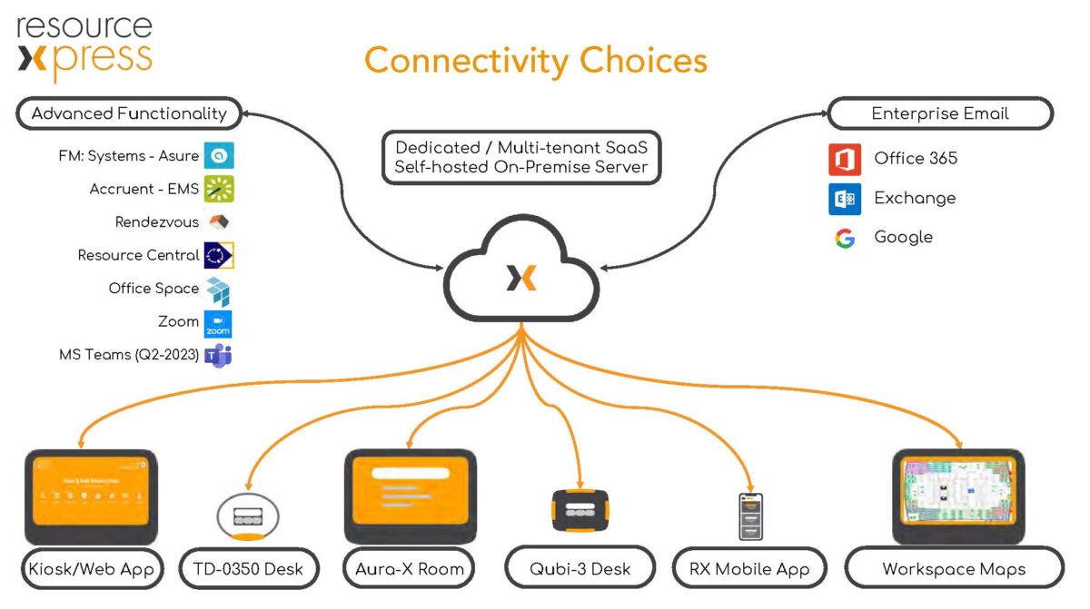 Meeting Room Booking System - ResourceXpress
